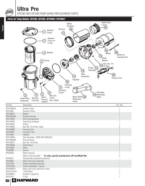 Ultra Pro - The Pool Shoppe