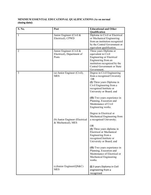 MINIMUM ESSENTIAL EDUCATIONAL QUALIFICATIONS (As on ...