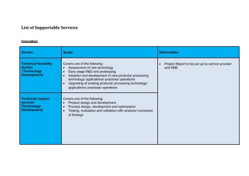 List of Supportable Services - Spring