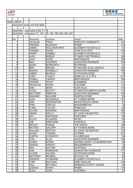 Year 3 Boys (includes final tables)