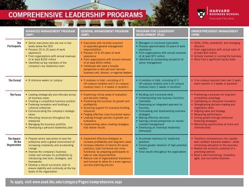CLP Summary - Executive Education - Harvard Business School