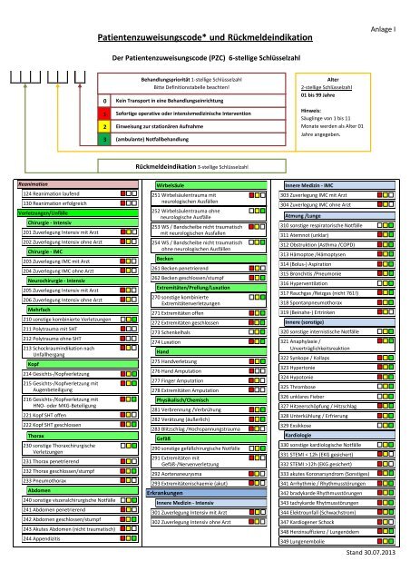 Patientenzuweisungscode* und RÃ¼ckmeldeindikation