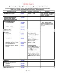 HAND HYGIENE MONITORING SHEET - Infection Control