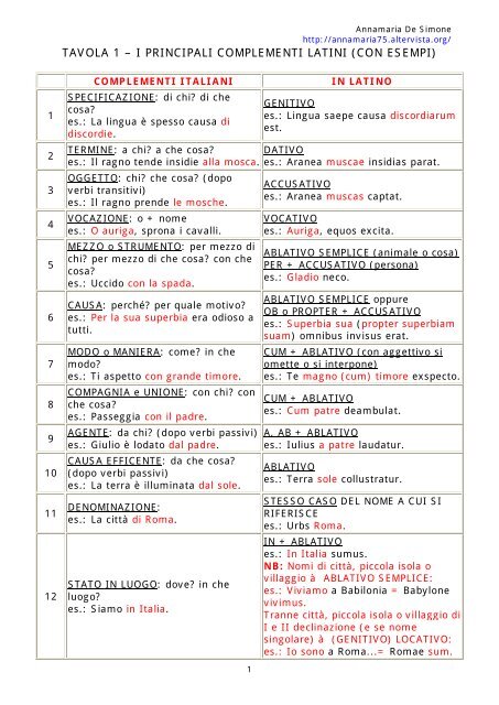 I complementi in latino - Il sito di Annamaria De Simone - Altervista