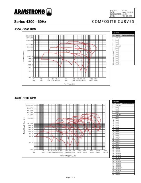 Series 4300 - 60Hz COMPOSITE CURVES - Armstrong Pumps