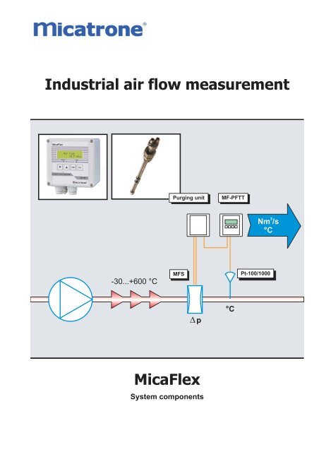 Industrial air flow measurement - Micatrone