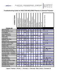 Troubleshooting Guide for COMPRESSION MOLDING - Plenco