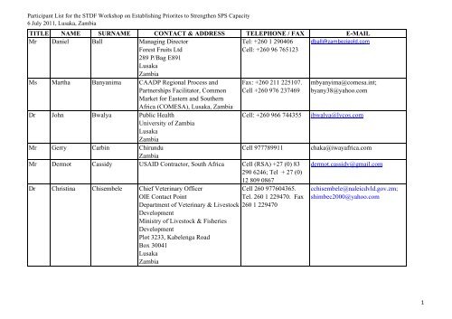 List of participants at the workshop - Standards and Trade ...