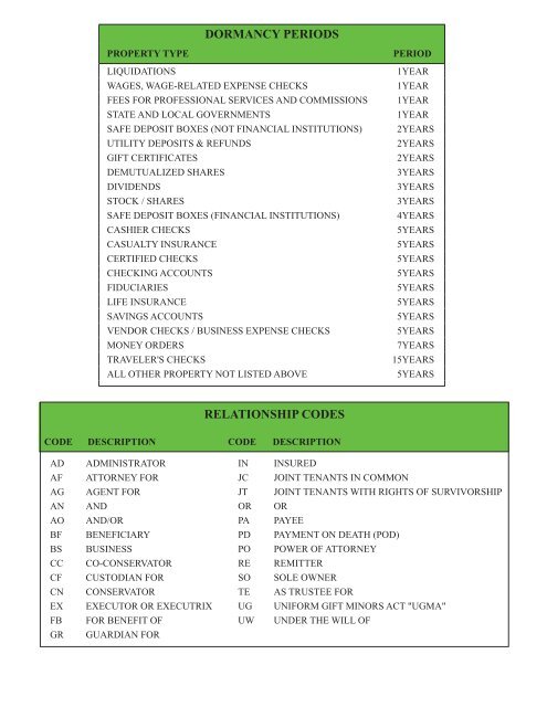 DORMANCY PERIODS RELATIONSHIP CODES