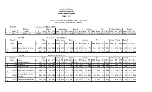 Deped Baguio City Division|Baguio City