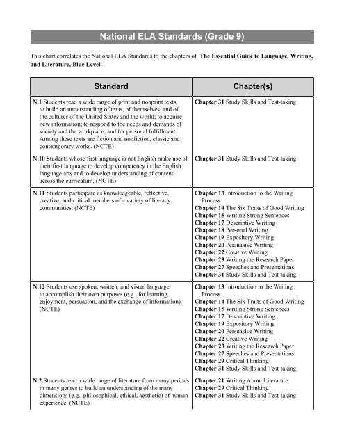 National ELA Standards (Grade 9) - Perfection Learning