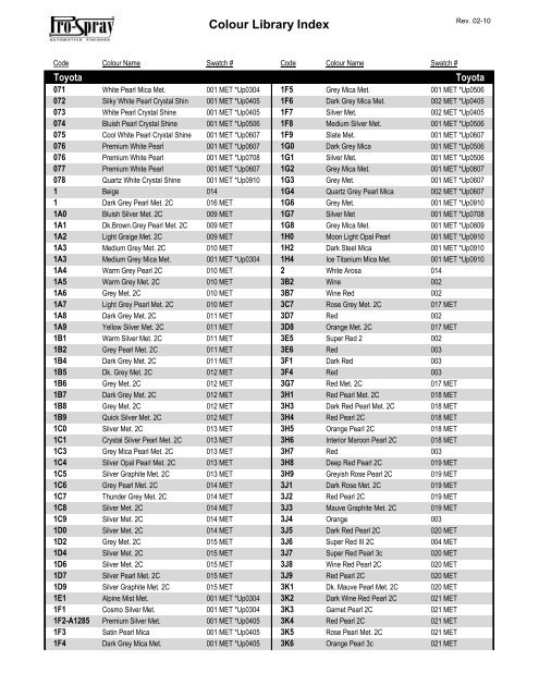 A Brief History Of Car Paint Colors – Abeloff Nissan Blog, 47% OFF