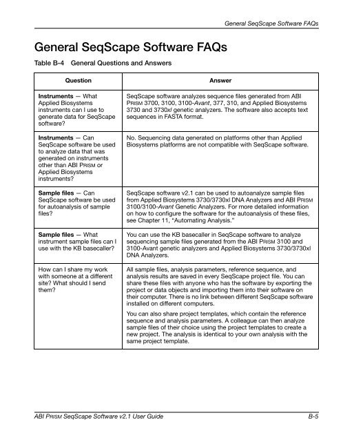 Appendix B Frequently Ask