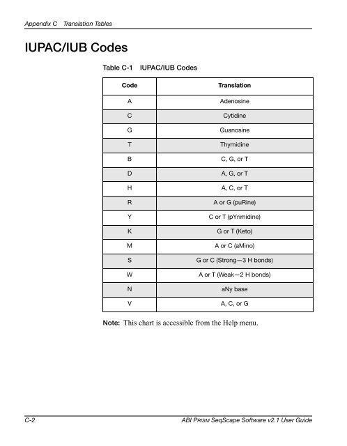 Appendix C Translation Ta