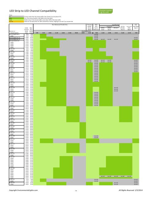 LED Channel & Strip Light Compatibility Chart - LED Lighting