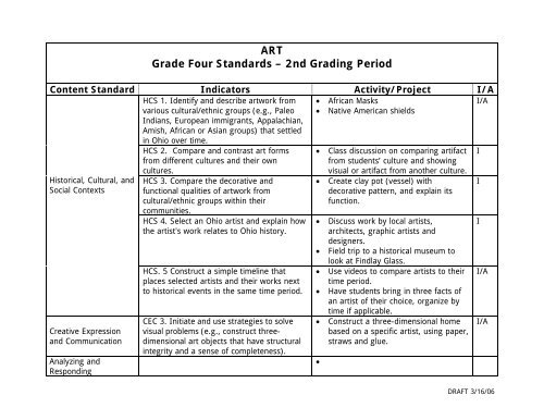 Art - 2nd Grading Period - Findlay City Schools
