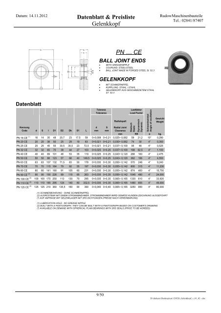 Datenblatt inkl. Preise