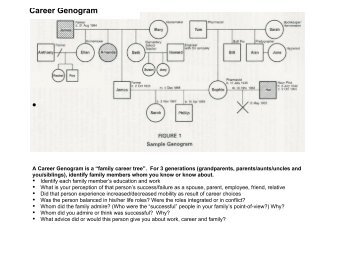 Genogram Magazines