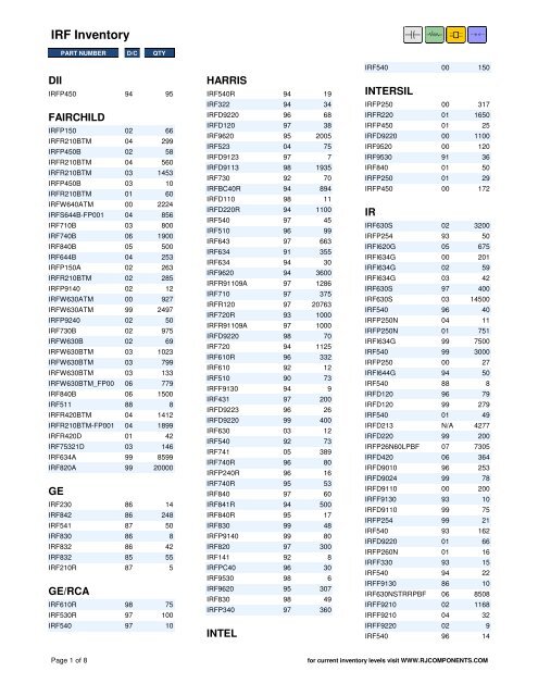 IRF Inventory - Standard Radio