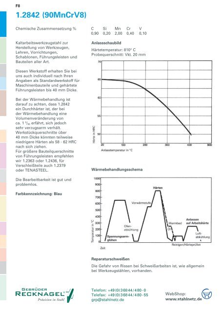 DownloadStahllexikon