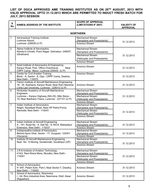 LIST OF DGCA APPROVED AME TRAINING INSTITUTES