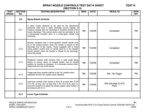 SPRAY NOZZLE CONTROLS TEST DATA SHEET TEST H ...