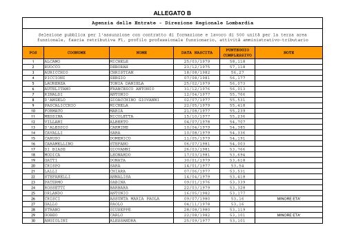 ALLEGATO B - Direzione regionale Lombardia - Agenzia delle Entrate