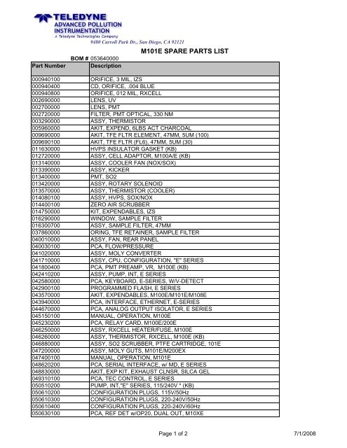 Model 101E - Teledyne API