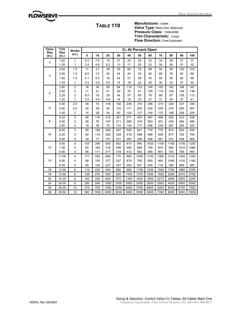 TABLE 118 Manufacturer: V