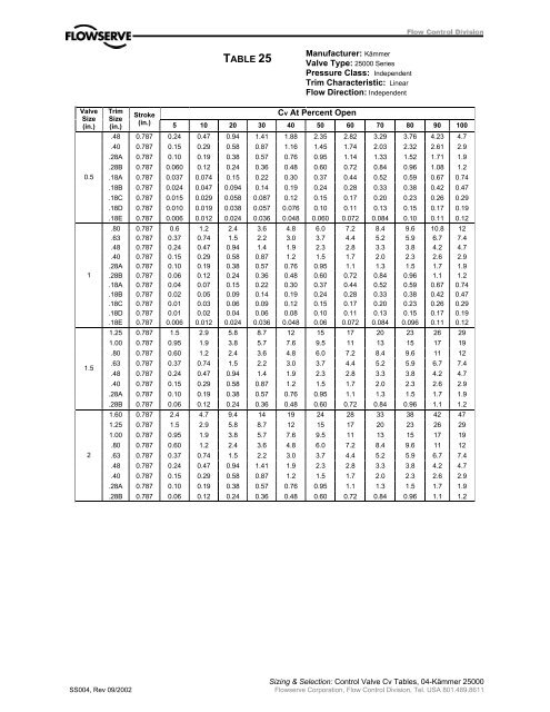 TABLE 25 Manufacturer: K