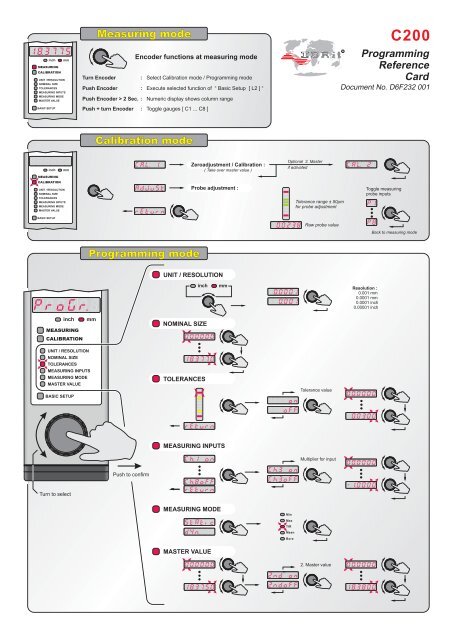 C200 Programming Reference Card. (.pdf) - Alpha Gauging Home
