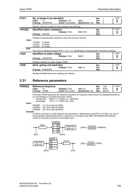 Parameter Description Iss