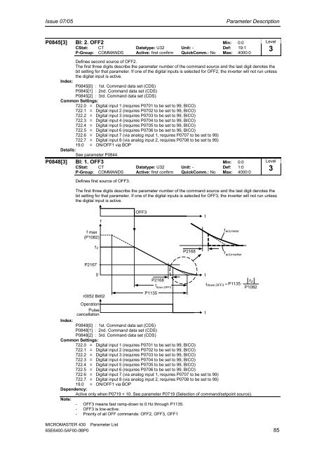 Parameter Description Iss