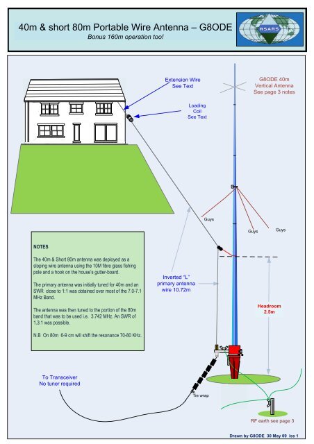 40 m & short 80m Antenna - arkansas ares races