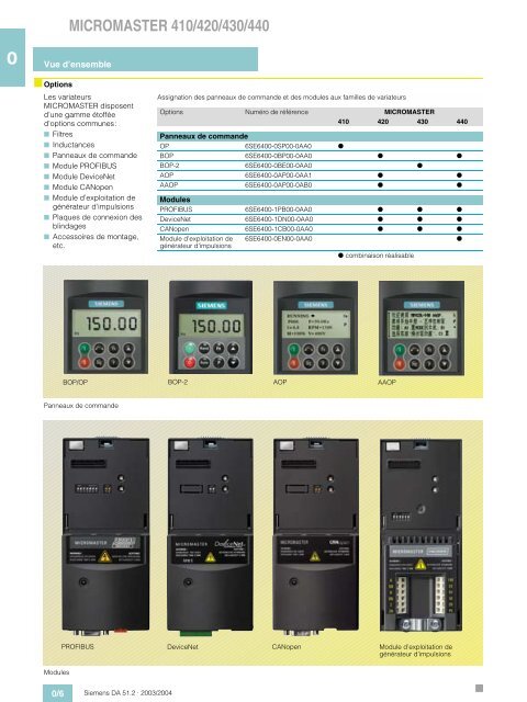 MICROMASTER 410/420/430/4