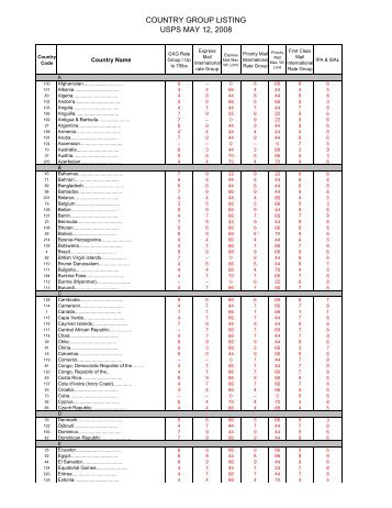 UN Country Code (ISO-3166-1) (Up to day as of 23rd, Dec, 2003)