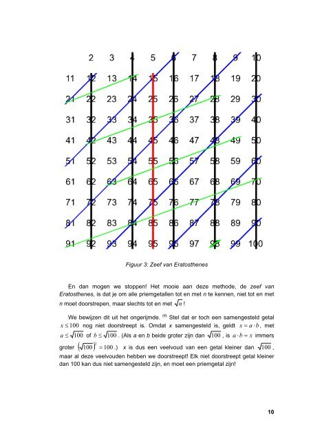 Figuur 3: Zeef van Eratos