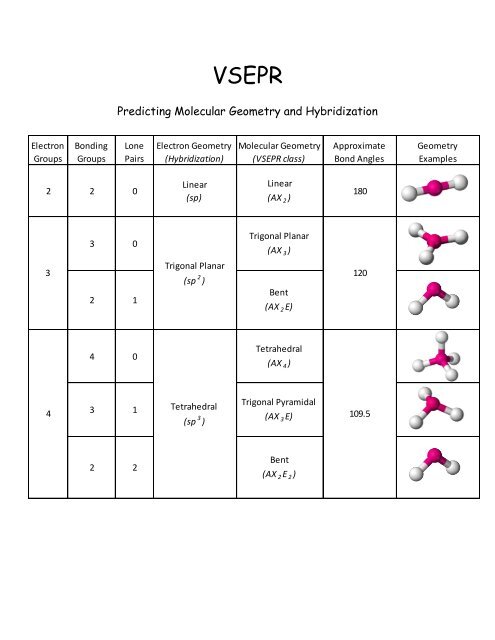 Vsepr Chart Pdf