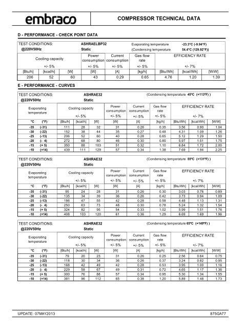 COMPRESSOR TECHNICAL DATA