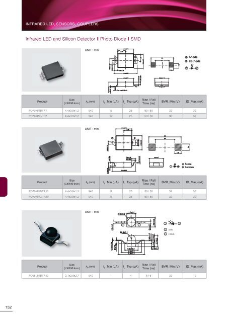 INFRARED LED, SENSORS, CO