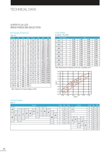TECHNICAL DATA SUPER FLUX