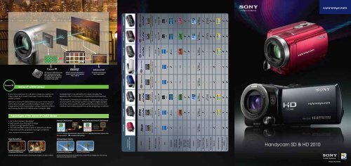 Brochure - Sony New Zealand