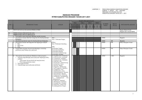 LAMPIRAN INDIKASI PROGRAM PERDA 11 2011.pdf
