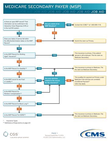 Part A and HHH Medicare Secondary Payer (MSP) - Palmetto GBA