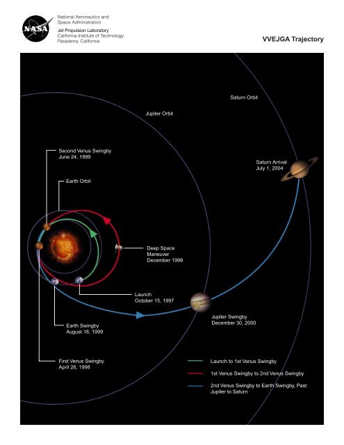 Cassini Huygens Venus Passed