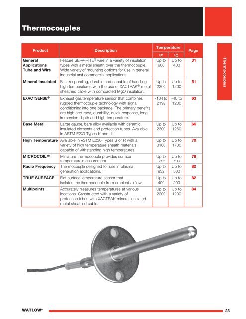Thermocouples - Watlow