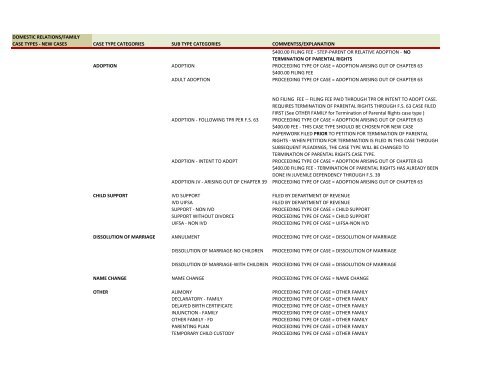 How to Choose Case Type and Sub Case Type for Your Case