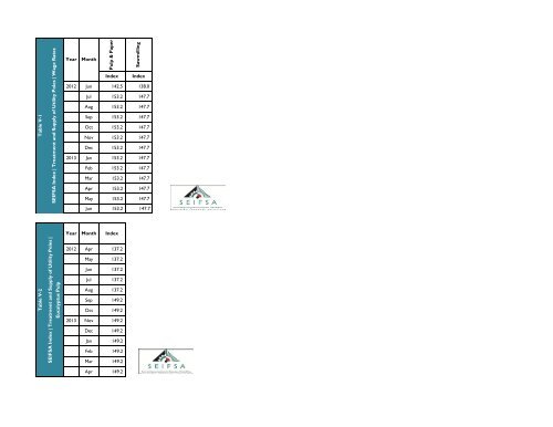 Table U-1 Statistics SA