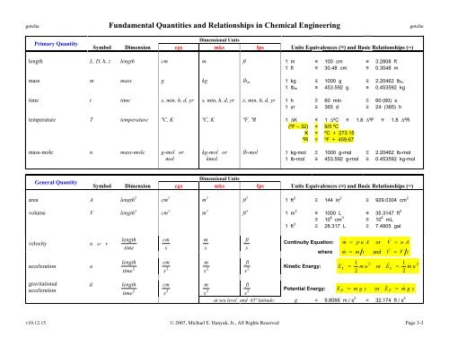 Fundamental Quantities and Relationships in Chemical Engineering
