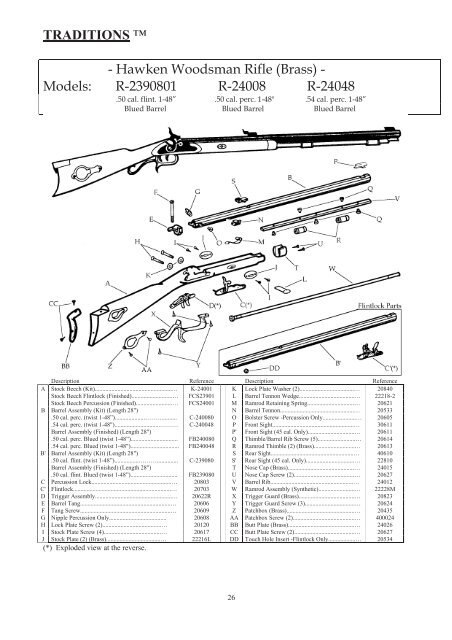 Hawken Rifle Schematic - Traditions Performance Firearms